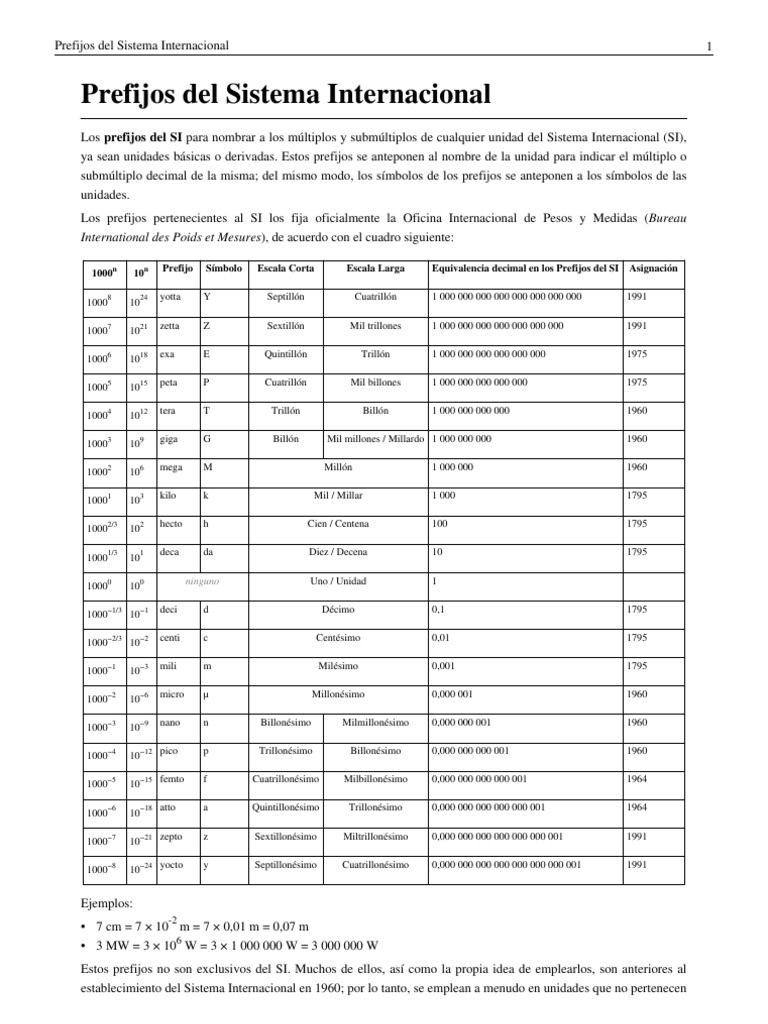 sufijos y prefijos | Unidades de medida | Notación