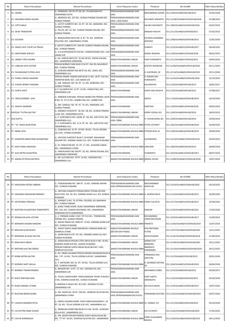 Daftar Perusahaan | PDF