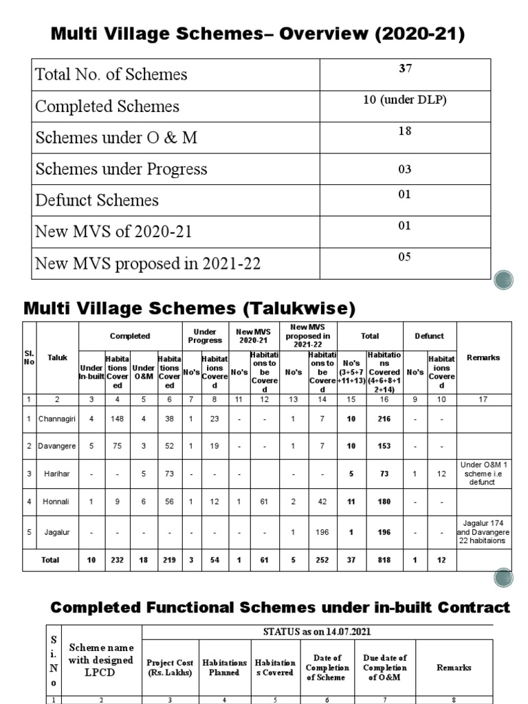 PPT | PDF | Physical Geography | Water