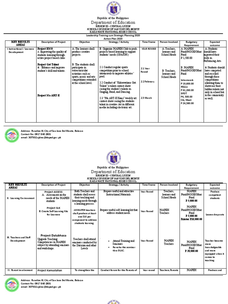 Department of Education: Republic of The Philippines | PDF | Teachers ...