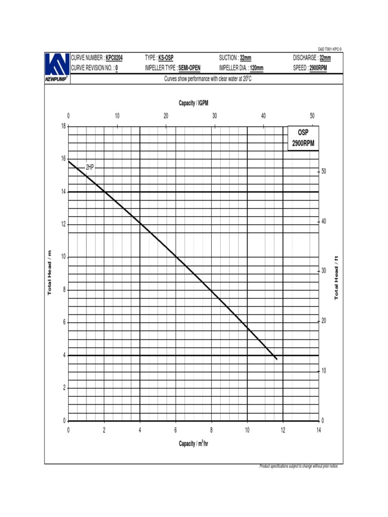 Kewpump: OSP 2900RPM | PDF | Turbomachinery | Gas Technologies