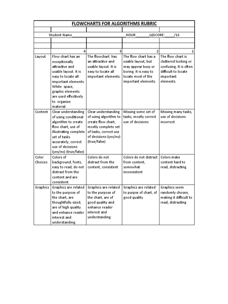Flowchart Rubric - XLSX - Sheet1 | PDF | Graphics | Cognition