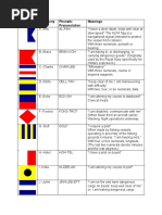 Letter Flags (With ICS Meaning) : International Code of Signals | PDF ...
