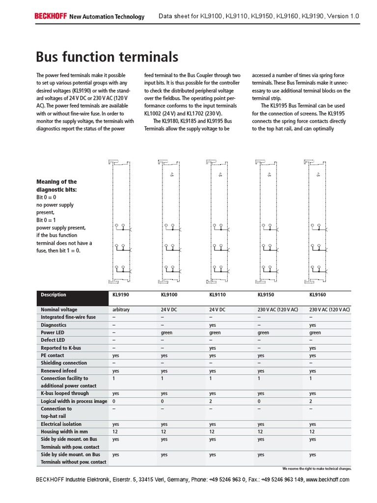 Bus Function Terminals: Data Sheet For KL9100, KL9110, KL9150, KL9160 ...