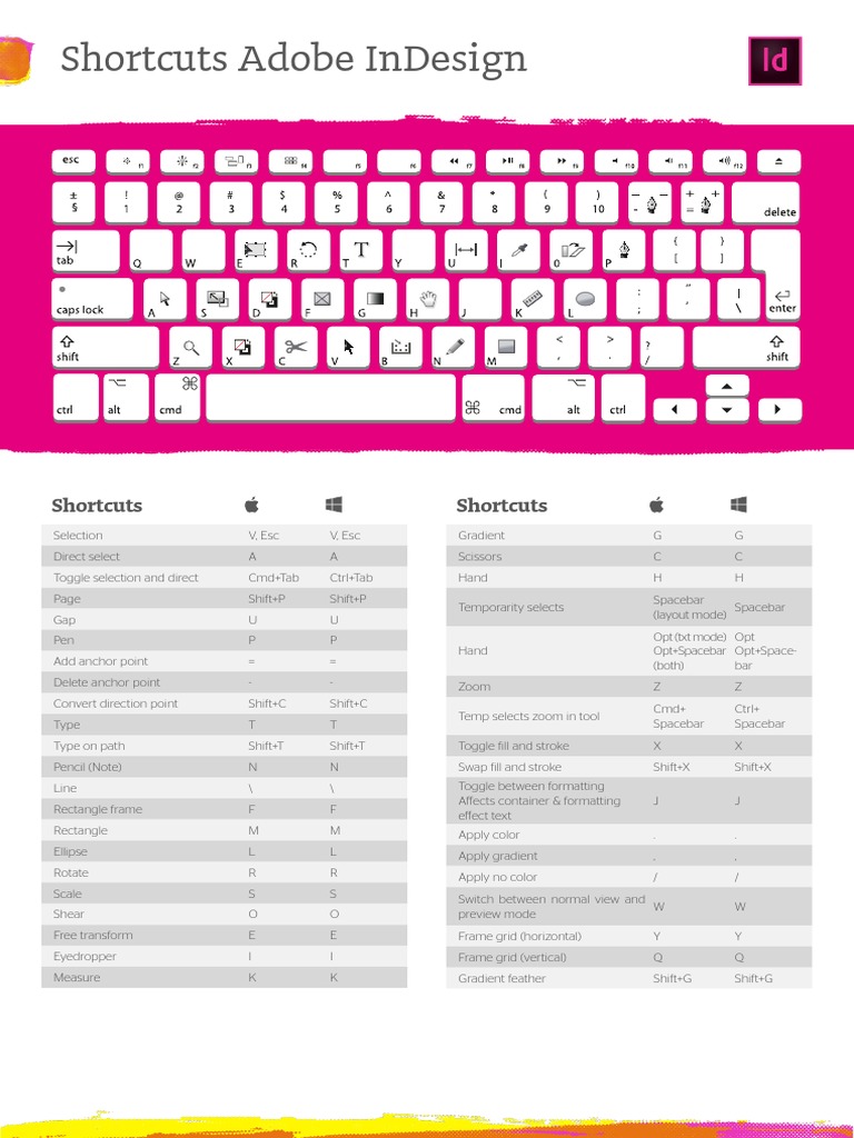 InDesign Shortcuts Guide | PDF | Teaching Methods & Materials