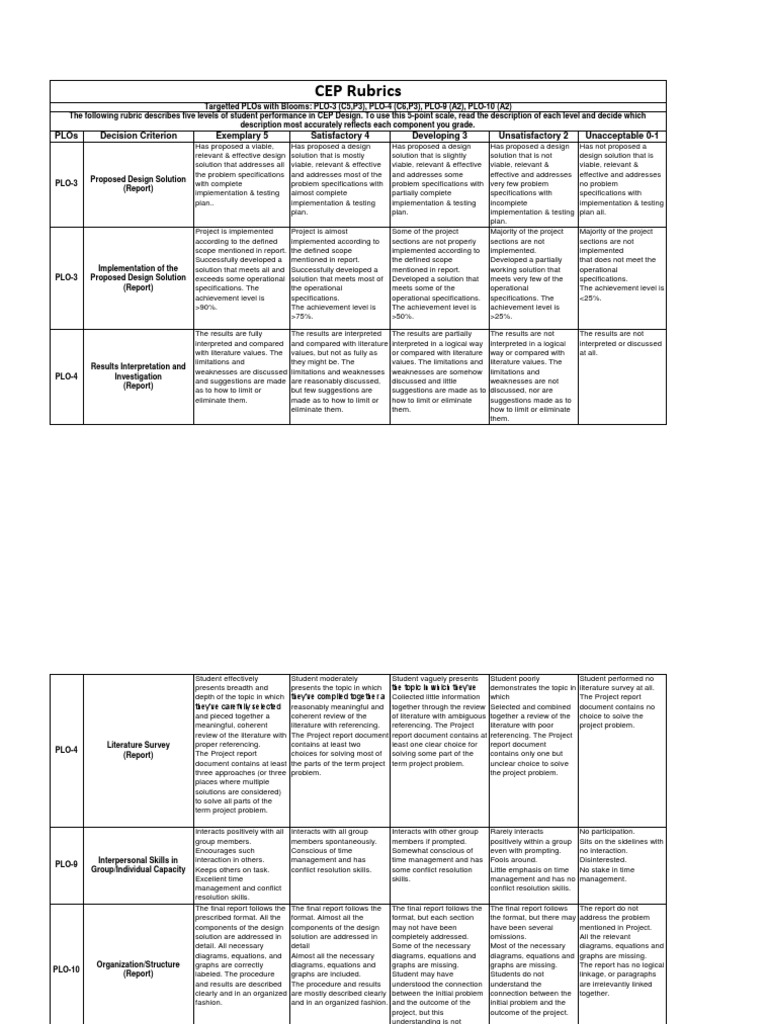 CEP Rubrics: Plos Decision Criterion Exemplary 5 Satisfactory 4 ...