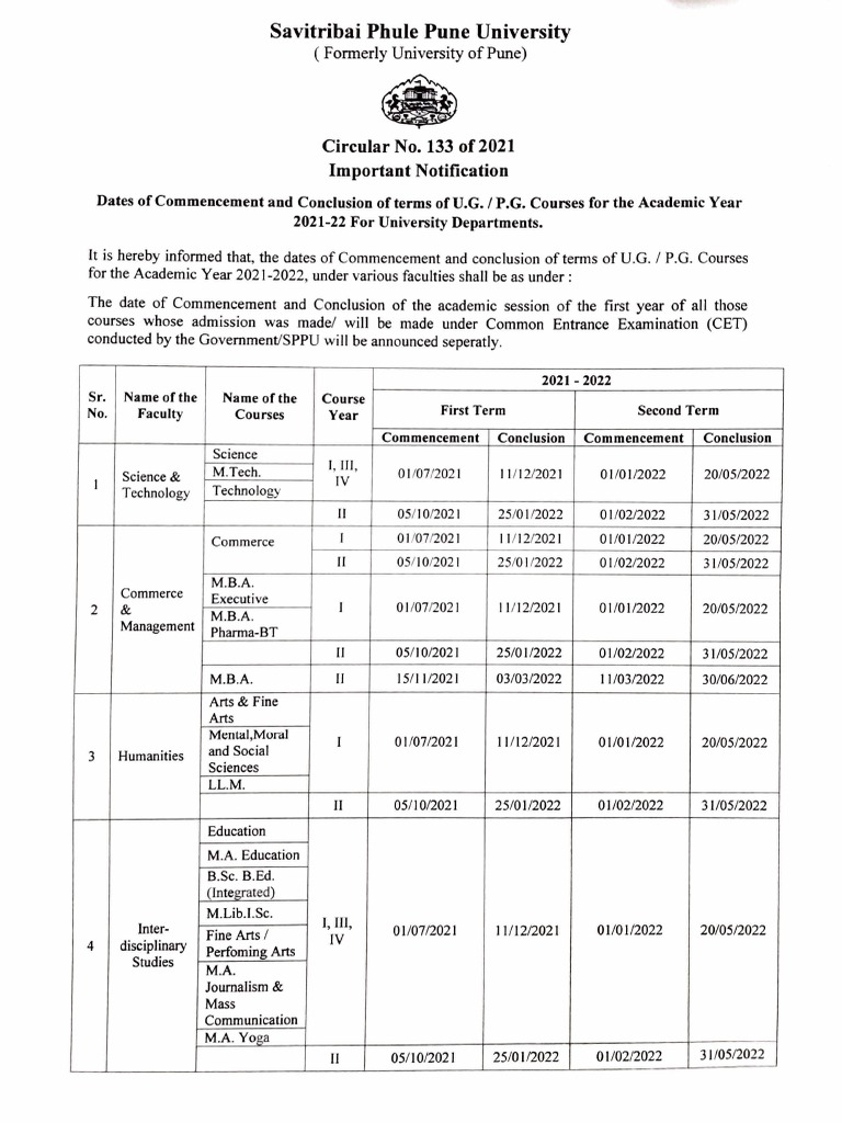 Circular No. 133 - 14.05.2021 | PDF | Postgraduate Education | Master's ...