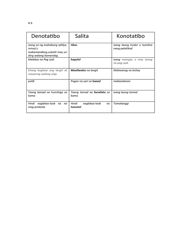 Denotatibo Salita Konotatibo | PDF