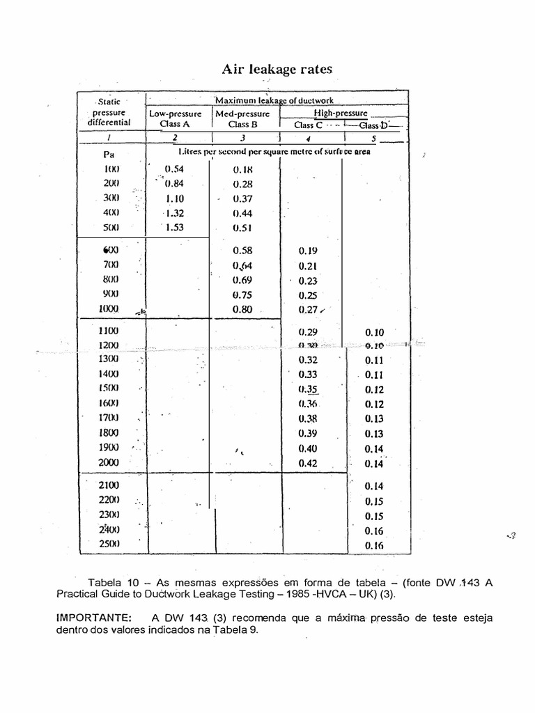 Tabela Testes Norma DW 143 | PDF | Home Appliance | Building Engineering