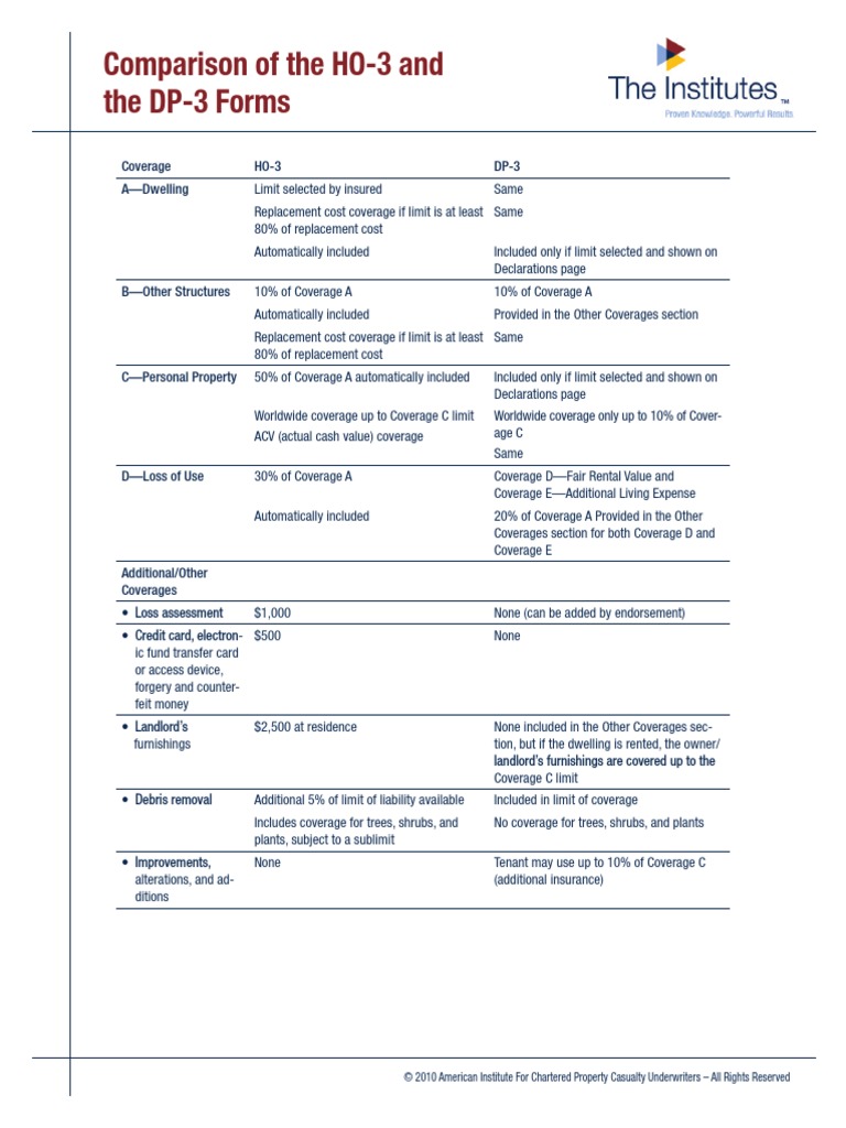 OL ComparisonoftheHO3andtheDP3Forms | PDF | Insurance | Financial Services