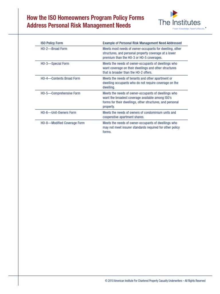 How The ISO Homeowners Program Policy Forms Address Personal Risk ...