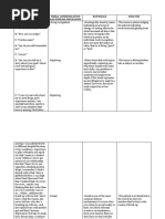 Examples of Therapeutic and Non Therapeutic Communication Techniques ...