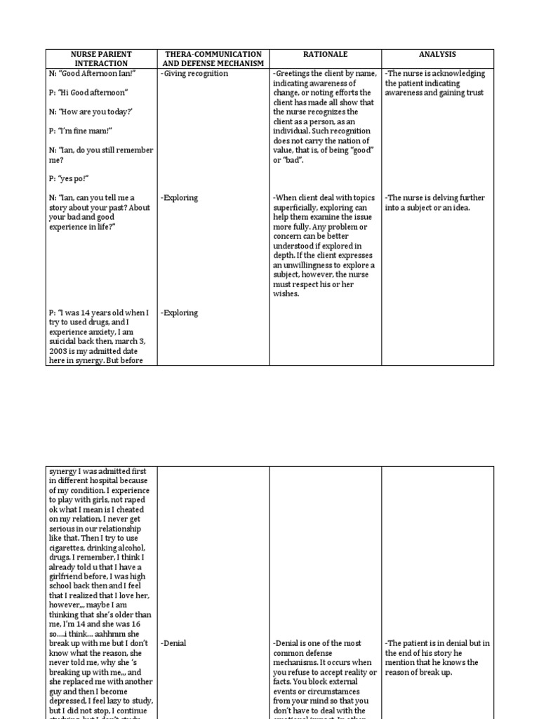Analysis of a Nurse-Patient Conversation Regarding Mental Health ...
