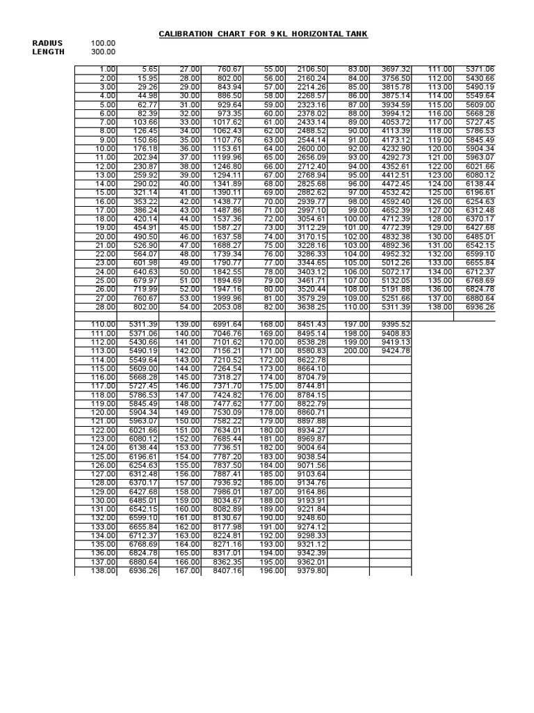Calibration Charts 9 16 22 35 | PDF