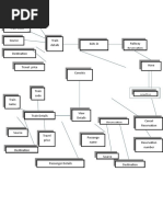 Er Diagram Railway Reservation System | PDF
