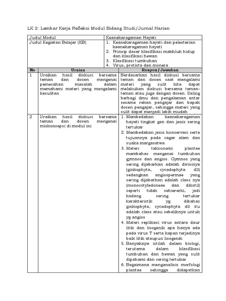 LK 2 Lembar Kerja Refleksi Modul Bidang StudiJurnal Harian | PDF
