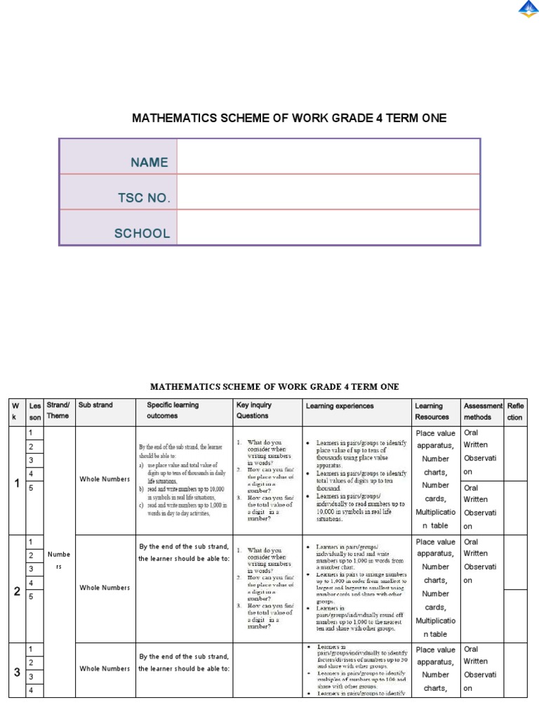 Mat Grade 4 Term 1 | PDF | Elementary Mathematics | Notation