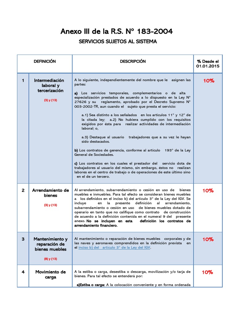 Anexo III R.S. N° 183-2004/SUNAT | PDF | aduana | El comercio internacional