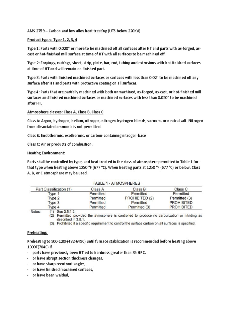 AMS 2759 Explantion | PDF | Annealing (Metallurgy) | Materials Science