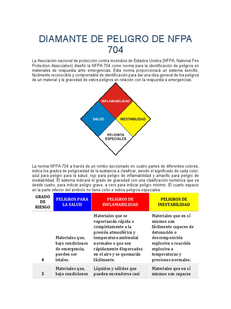 Diamante de Peligro de Nfpa 704 | PDF | Combustión | Naturaleza