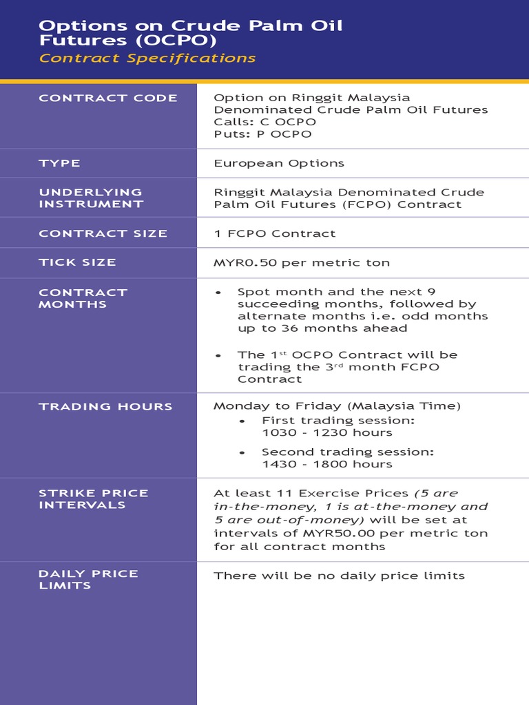 BURSA OCPO Contract Spec | PDF | Option (Finance) | Futures Contract