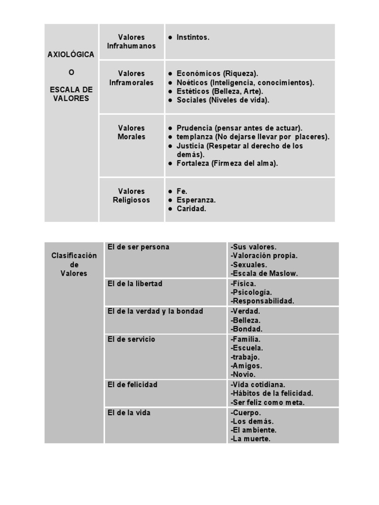 Valor Es | PDF