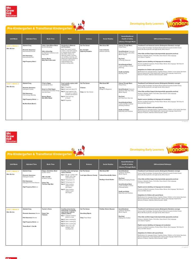 Pre-Kindergarten & Transitional Kindergarten: Developing Early Learners ...