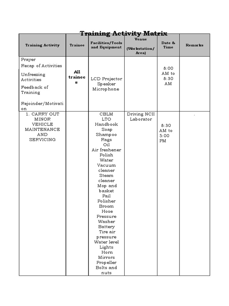 01 Training Activity Matrix | PDF | Vehicles | Land Vehicles