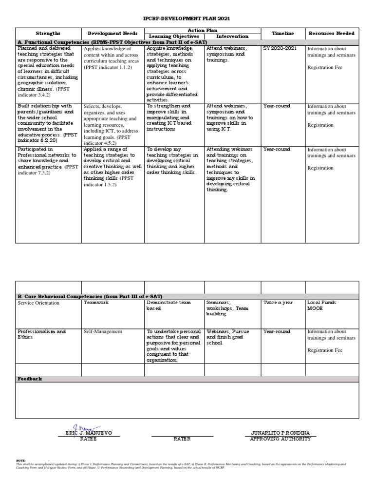 Ipcrf-Development Plan-2021-Jhs-Manuevo, Eric, J | PDF | Educational Technology | Learning