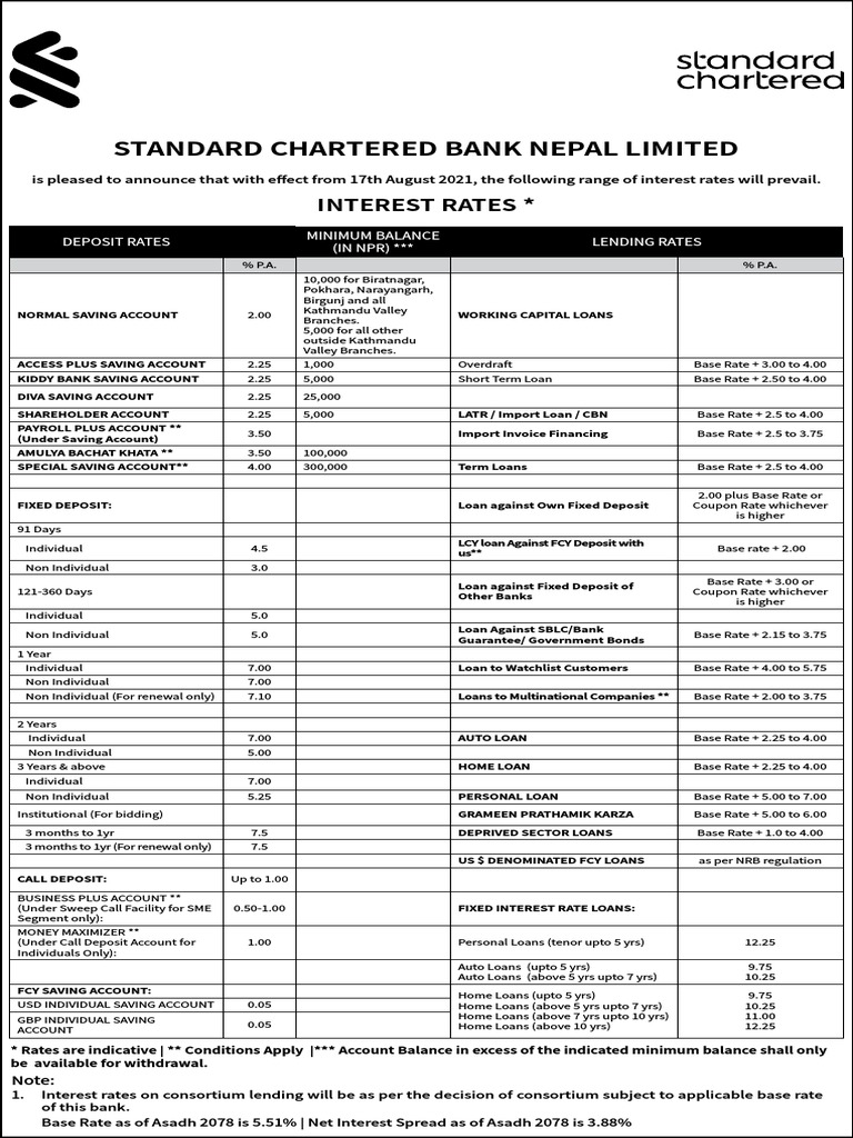 Standard Chartered Bank Nepal Limited: Interest Rates | PDF | Loans | Banks
