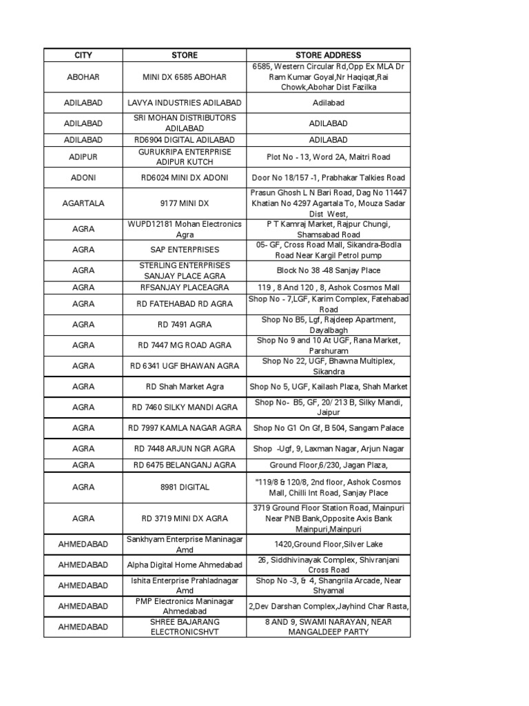 City Store Locations | PDF