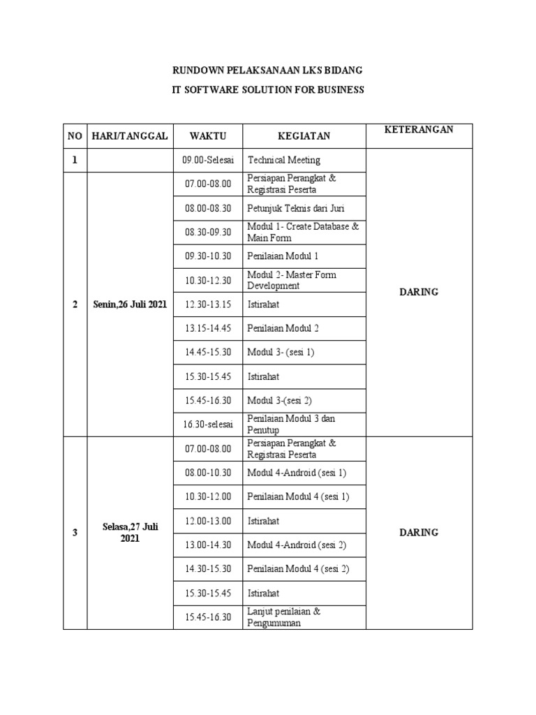 Rundown Lks Itssb | PDF