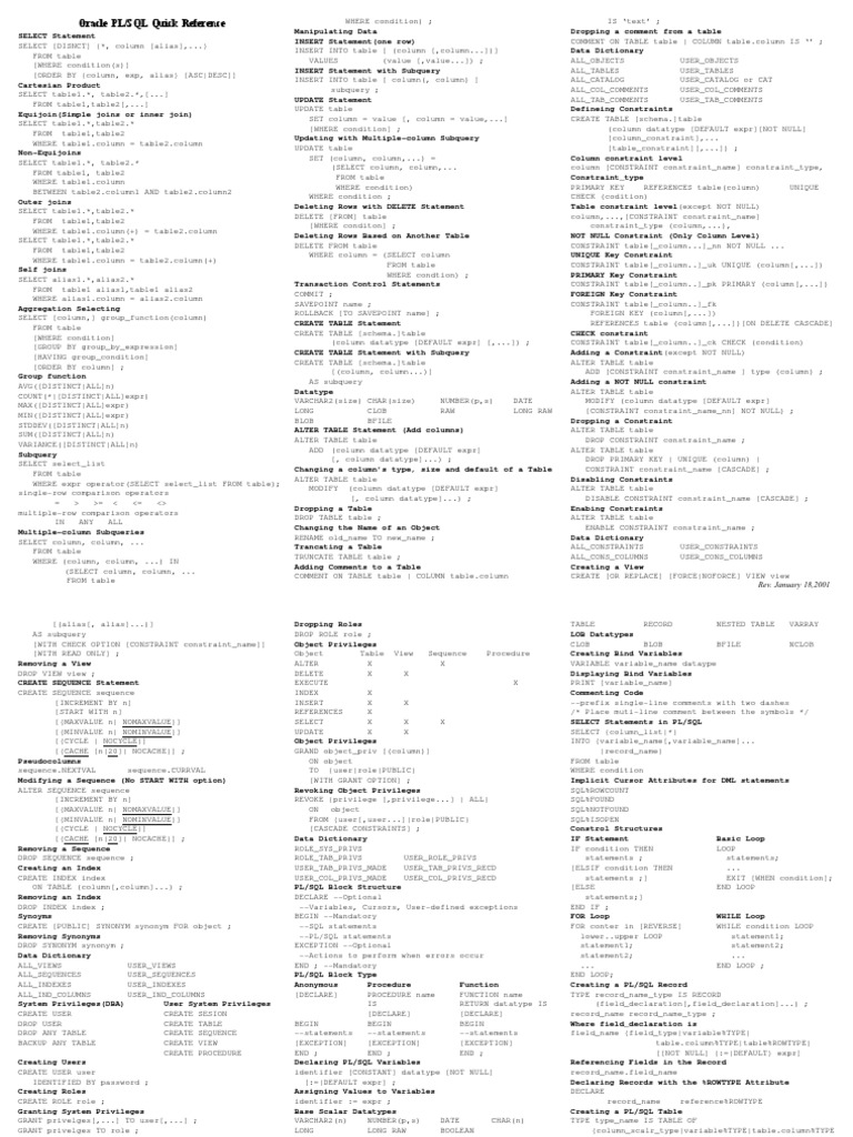 Oracle Plsql Quick Reference Card Pl Sql Database Index