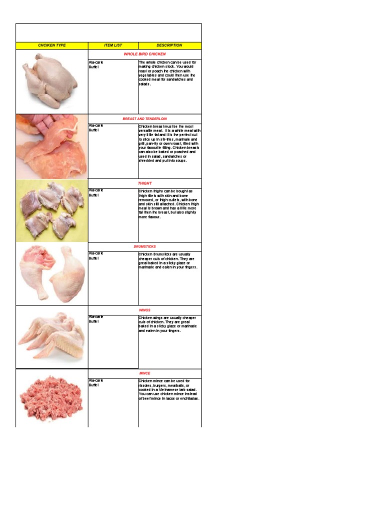 Chciken Type Item List Description: Whole Bird Chicken | PDF | Baking ...
