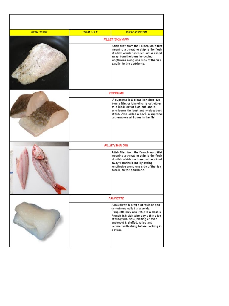 Fish Type Item List Description: Fillet (Skin Off) | PDF
