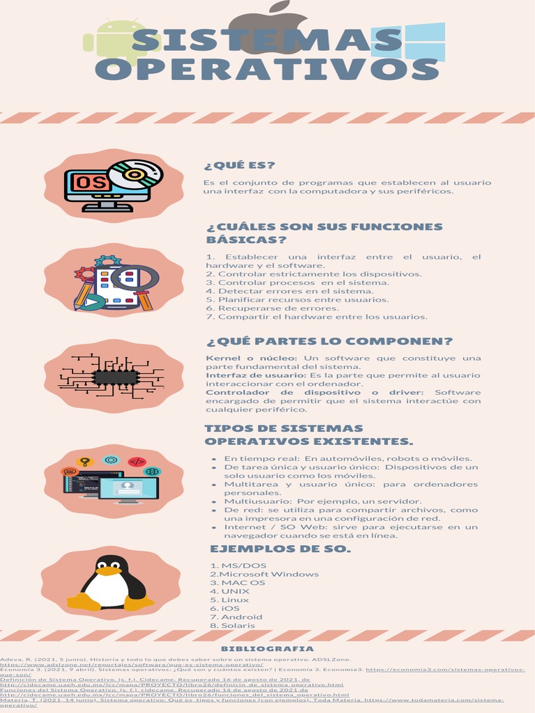 Infografía Sobre Los Sistemas Operativos - 3A | PDF | Sistema operativo ...