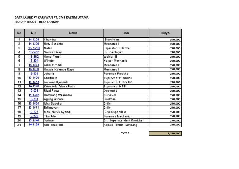 Data Laundry Karywan Pt. Cms Kaltim Utama Ibu Opa Incuk - Desa Langap | PDF