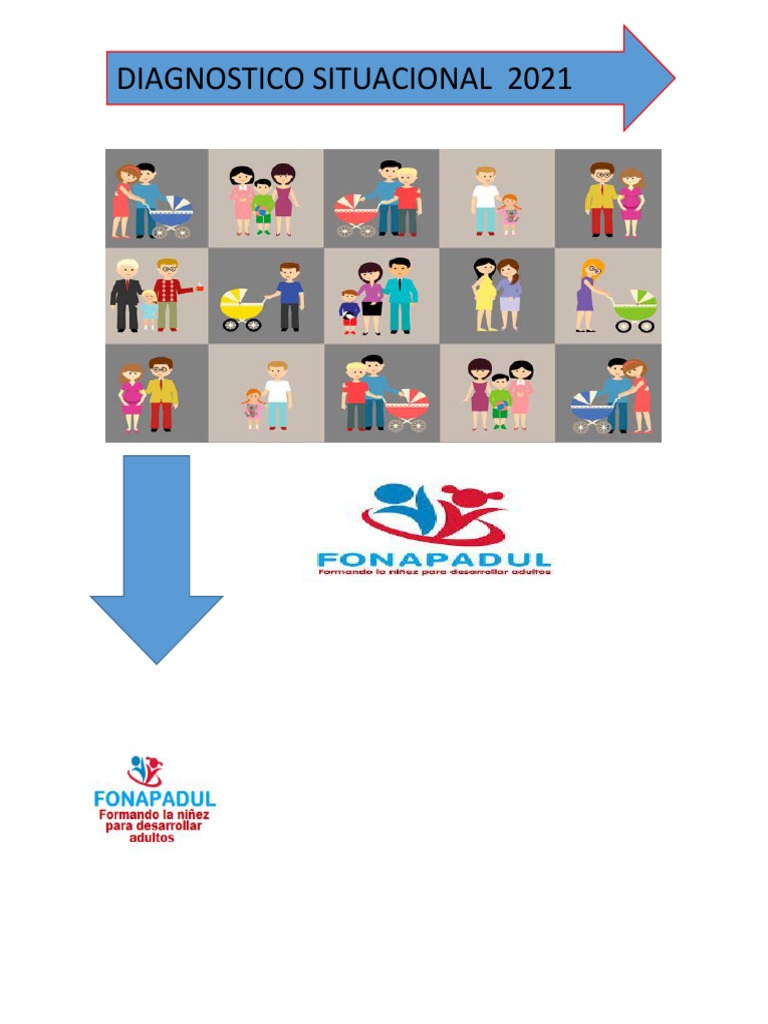 Poai Unidad 2 Actaulizado | PDF