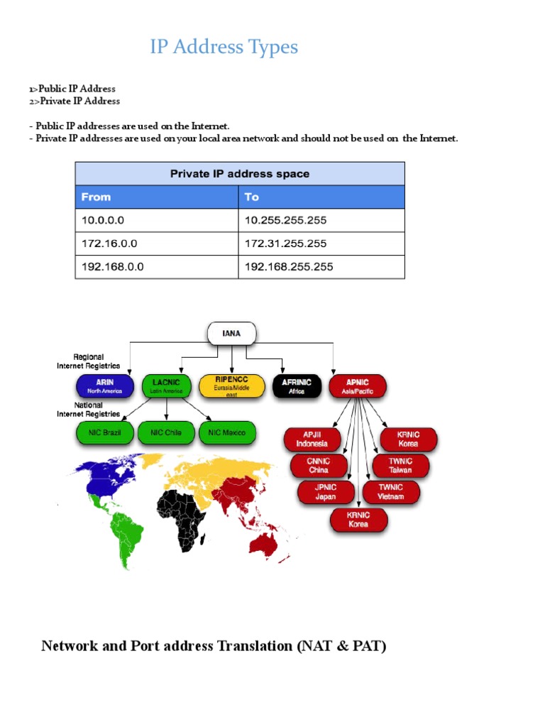 Understanding NAT & IP Address Types | PDF