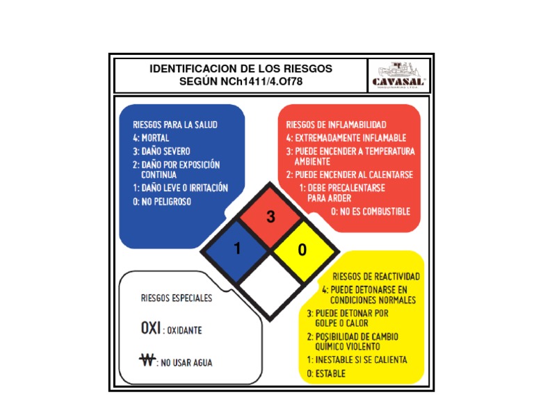 Rombo NCH 1411 | PDF