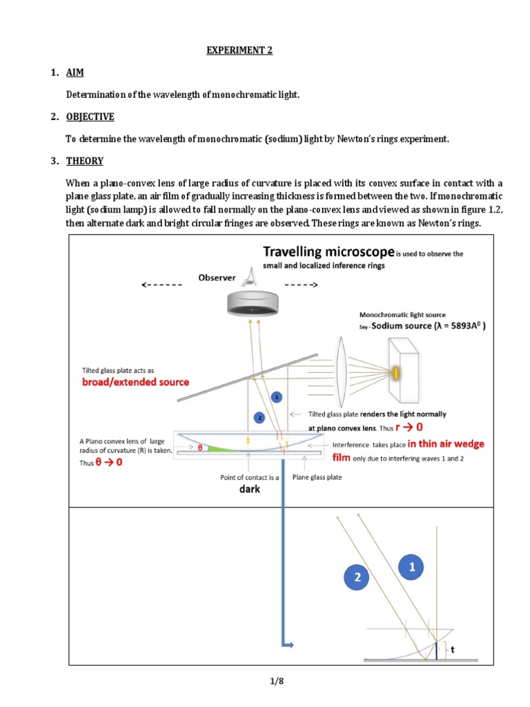Determining Wavelength of Light Using Newton's Rings | PDF | Electrodynamics | Electromagnetic ...