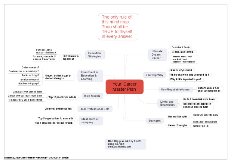 Career Master Plan Mindmap | PDF | Applied Psychology | Communication