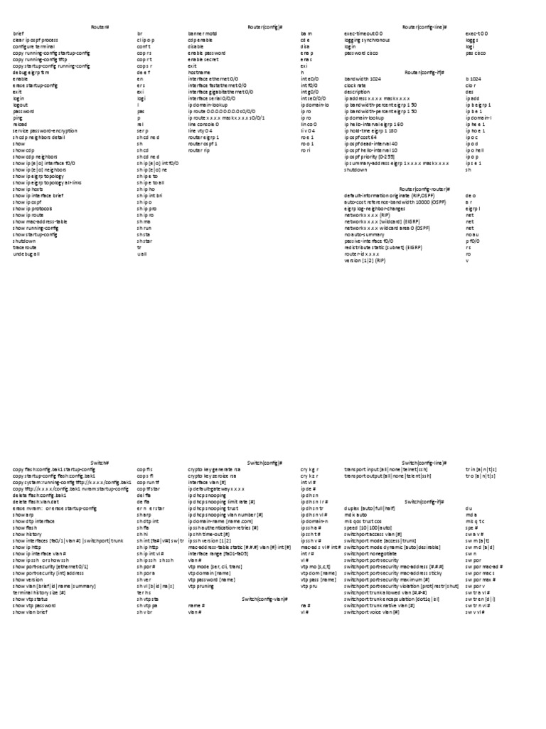 Cisco Ios Commands Pdf Ip Address Internet Protocols 1243