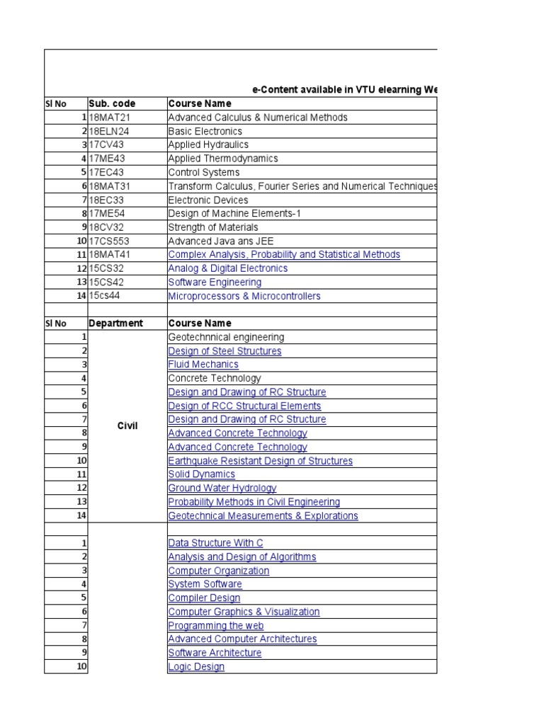 E-Content Available in VTU Elearning Website (E-Notes and Lecture ...