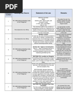 Architectural Programming: Quantitative Chart | PDF | Kitchen | Home
