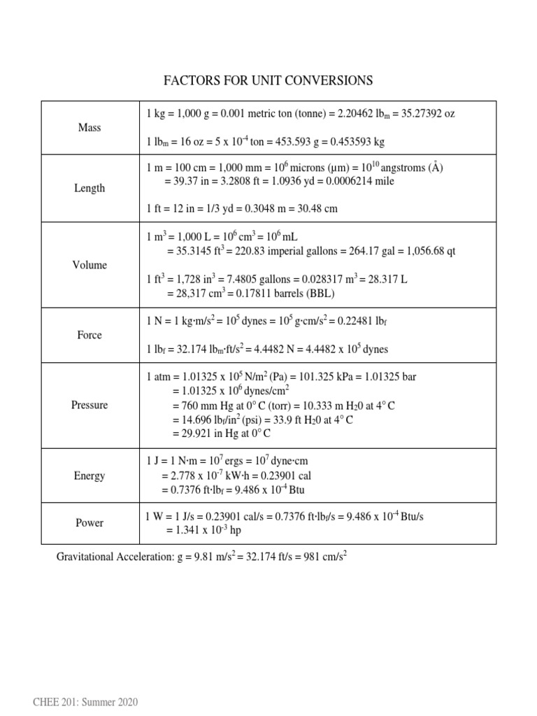 Factors For Unit Conversions: CHEE 201: Summer 2020 | PDF