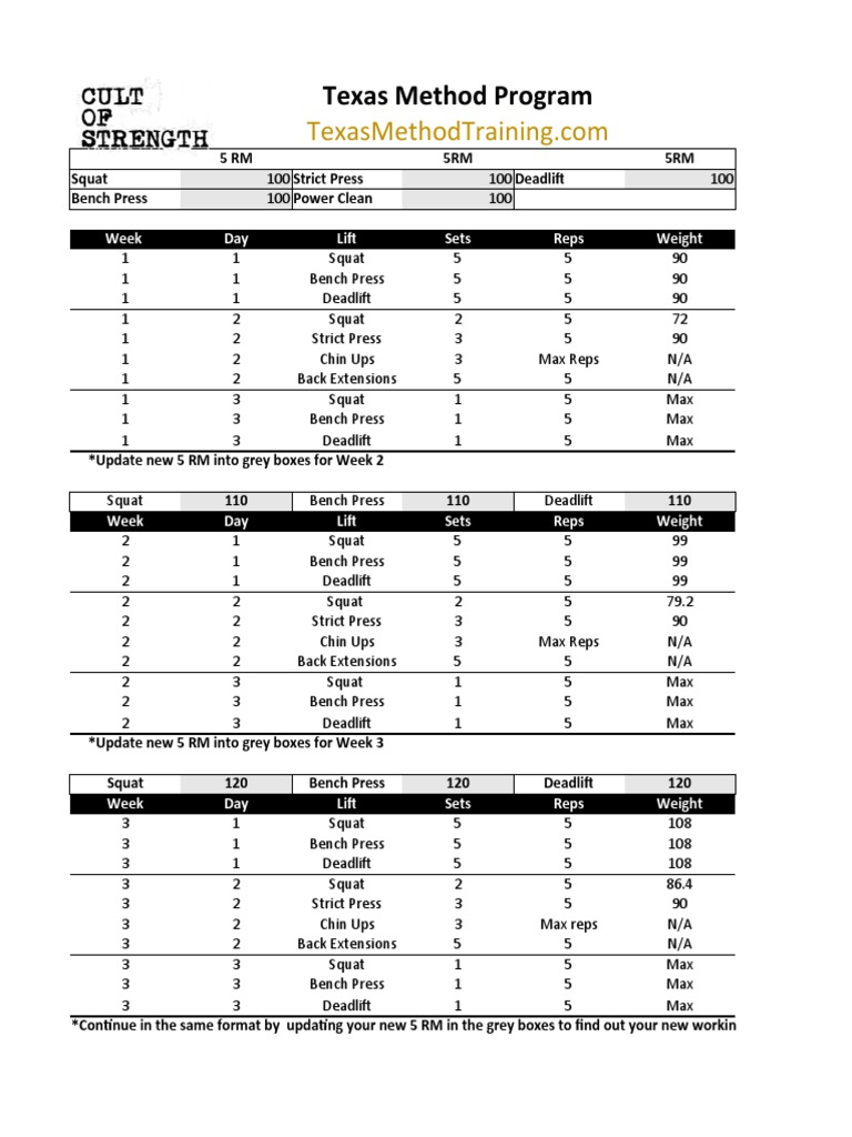 Texas Method Program: Week Day Lift Sets Reps Weight | PDF | Weight ...