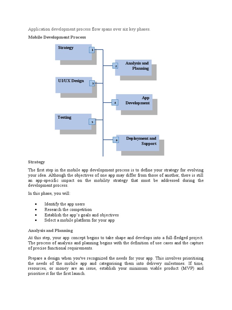 Mobile Development Process: Application Development Process Flow Spans ...
