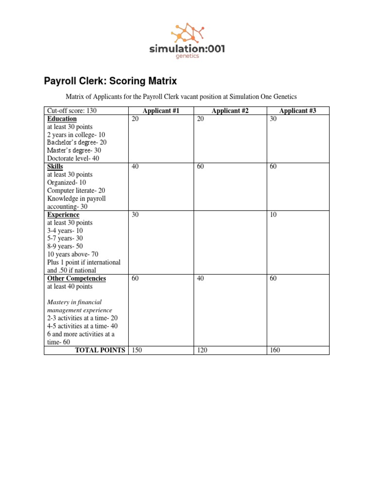 Payroll Clerk Scoring Matrix | PDF | Payroll | Business