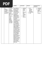 Curriculum Development Reforms and Enhancement | PDF | Educational ...